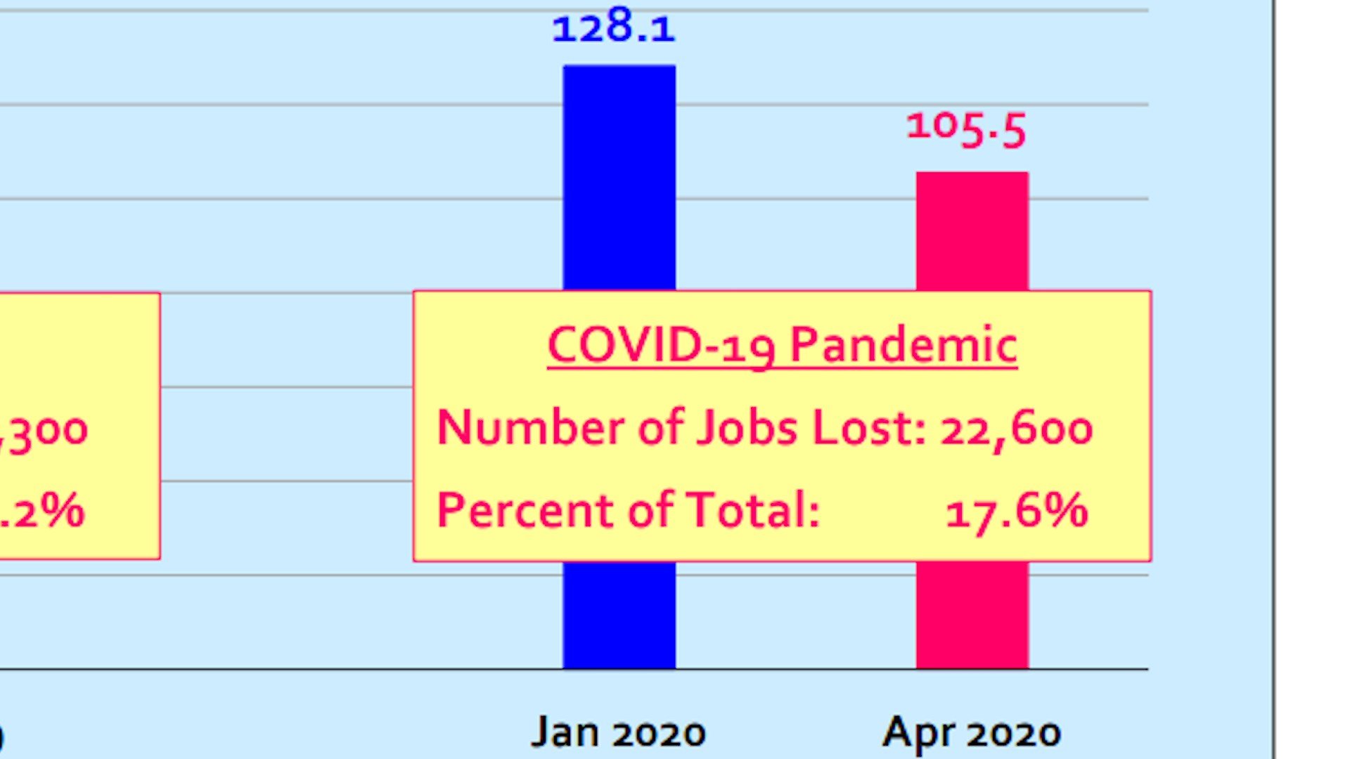 Erie Struggles to Regain Jobs Lost During Pandemic - Erie News Now ... Erie Struggles to Regain Jobs Lost During Pandemic - Erie News Now ...