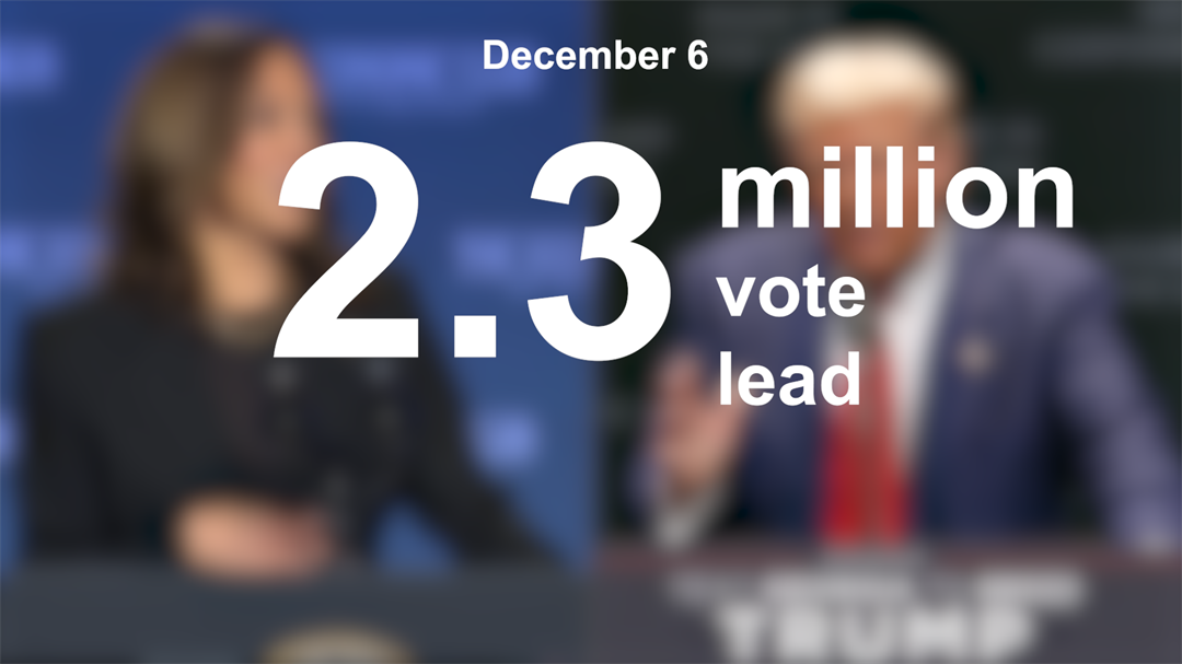 1 Month Later… Election Polls in PA Were Decently Accurate - Erie News ...